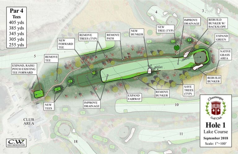 Featured Project Details page - Chautauqua Golf Club - C.W. Golf ...